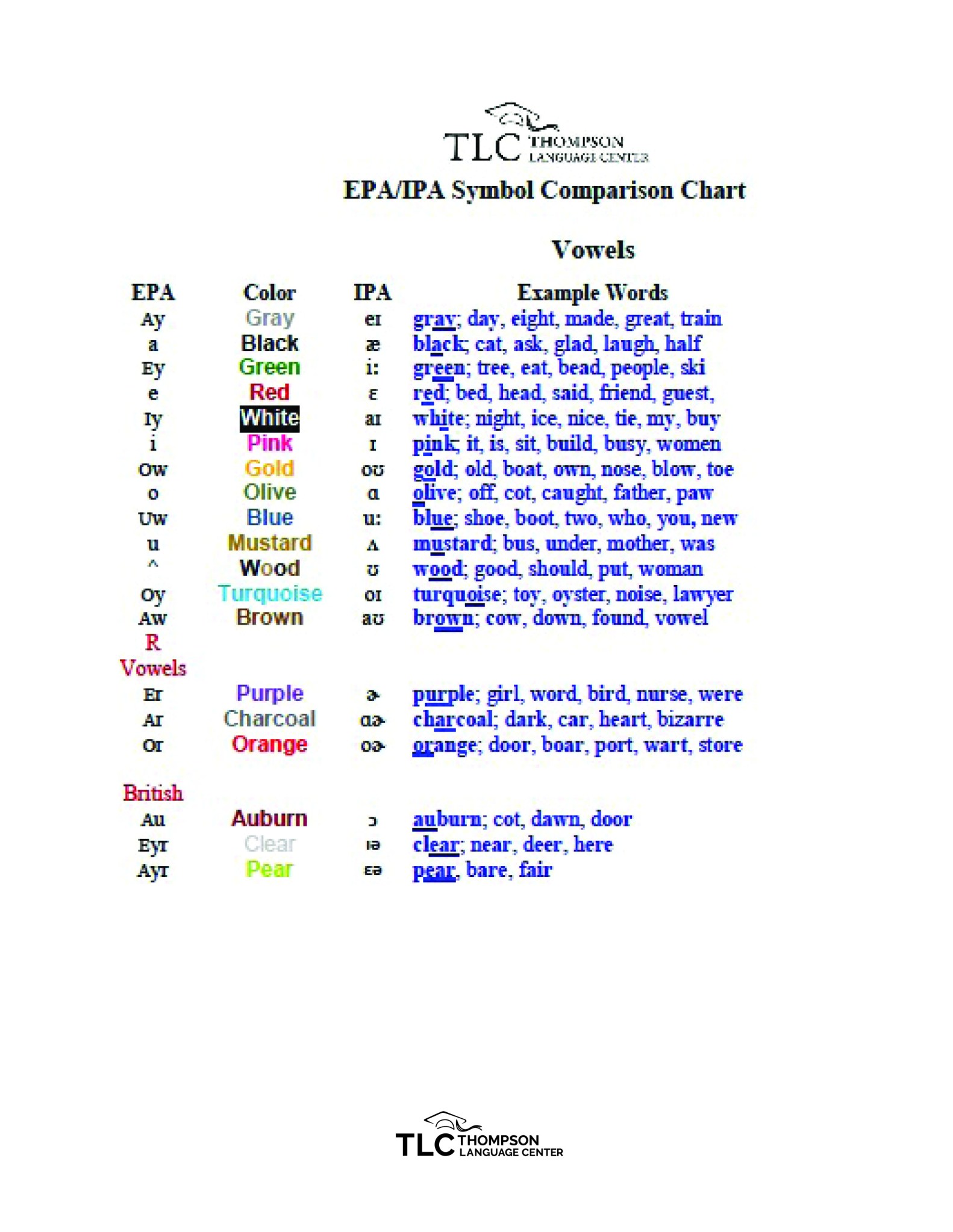 English is Crazy – Thompson Language Center
