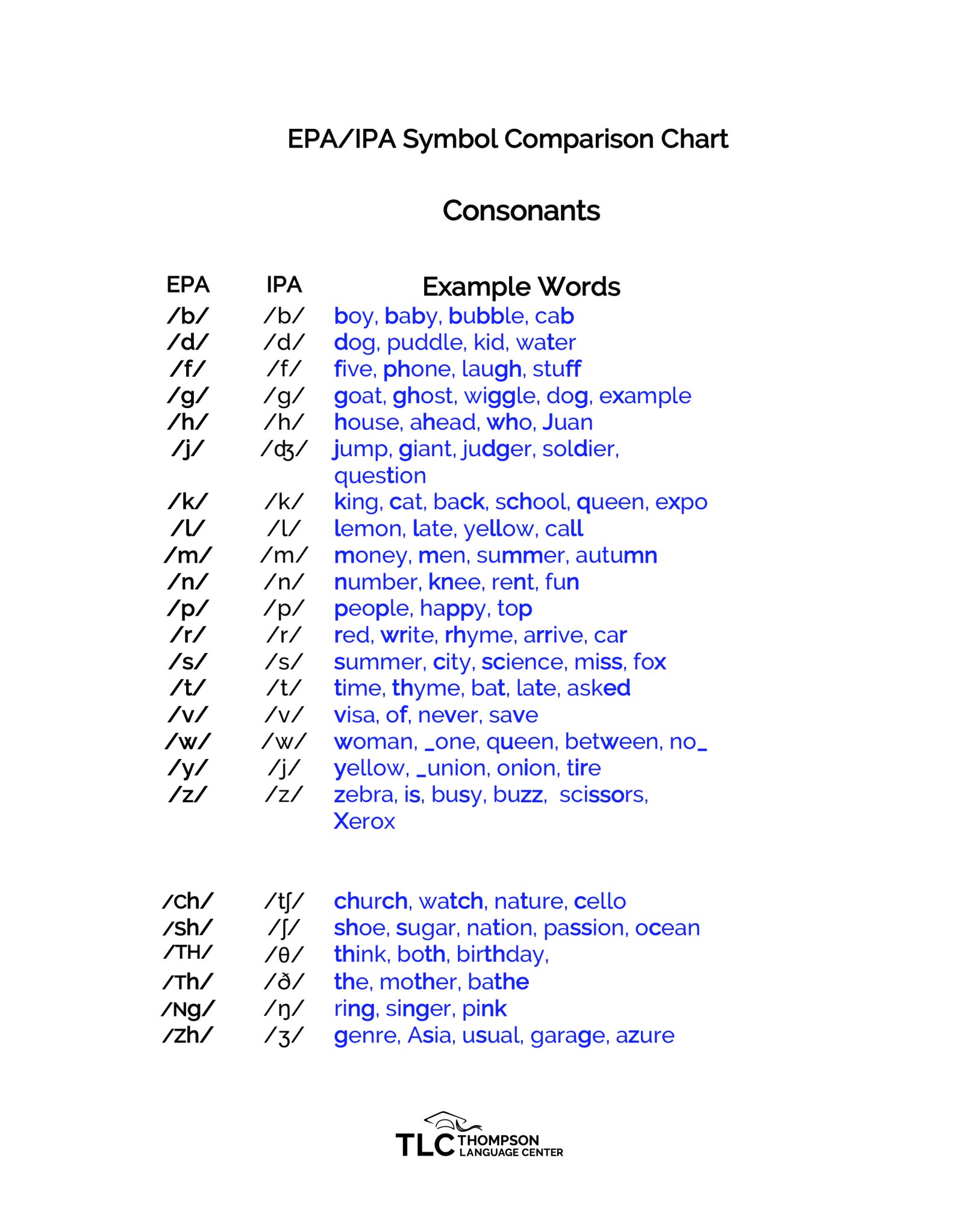 English is Crazy – Thompson Language Center