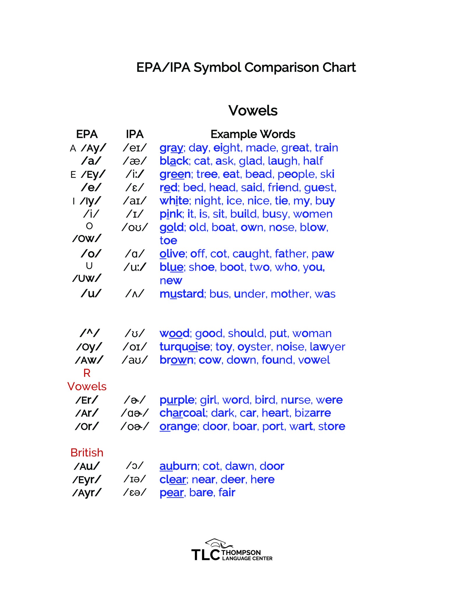 English is Crazy – Thompson Language Center